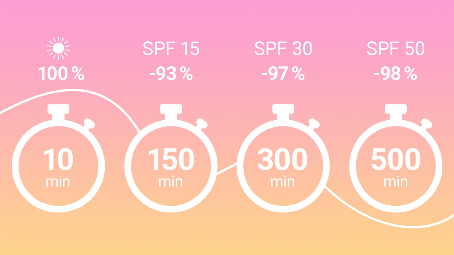 SPF 50 Sunscreen: The Ultimate Guide to Skin Protection – Beauticise